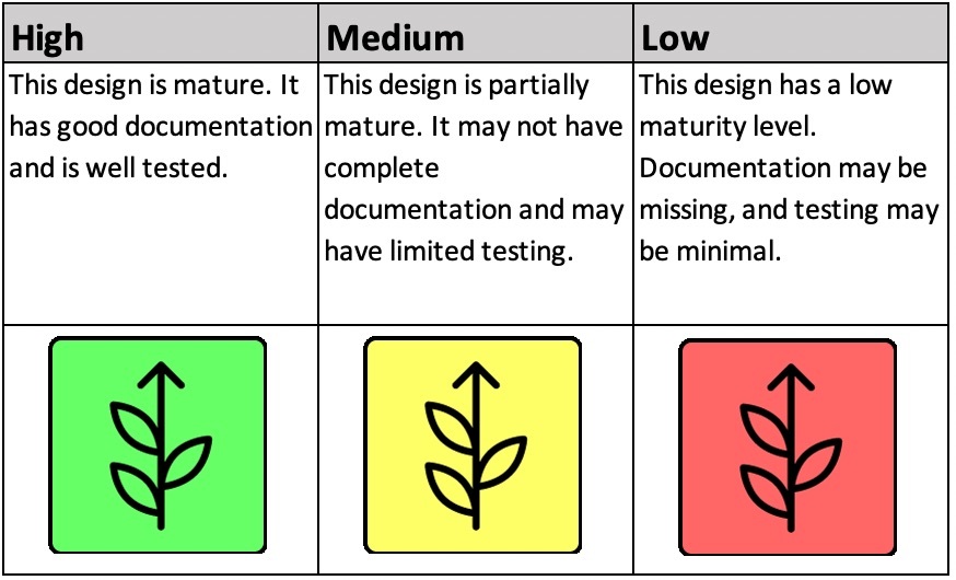 Device Rating Guide – Enabling The Future